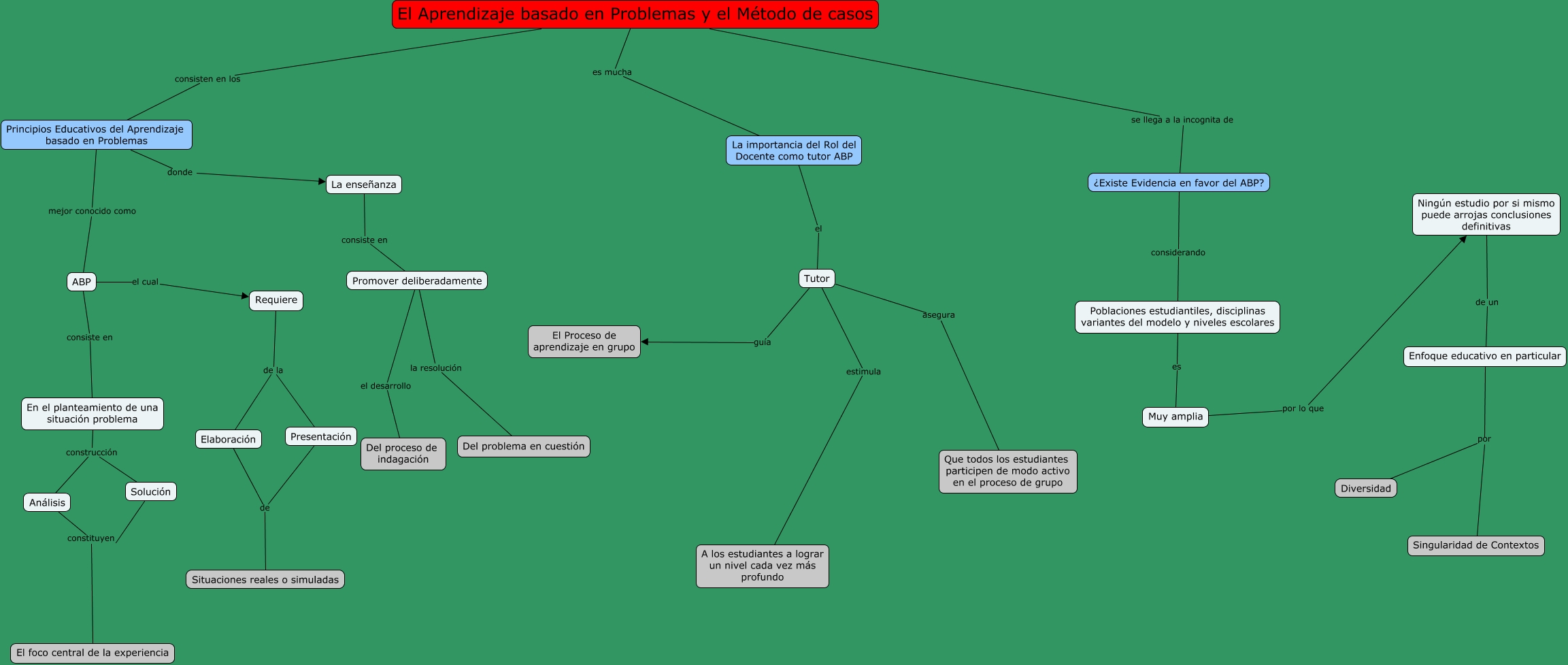 Capítulo 3 terminado.cmap
